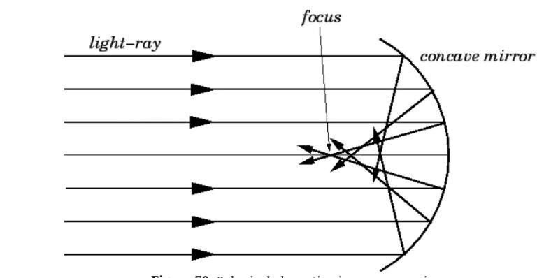 Mirror | Scope The Galaxy