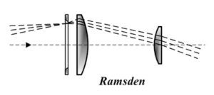 What Is A Ramsden Eyepiece? (The Pros And Cons) | Scope The Galaxy